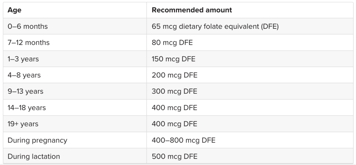 How Folic Acid Benefits the Female Reproductive System